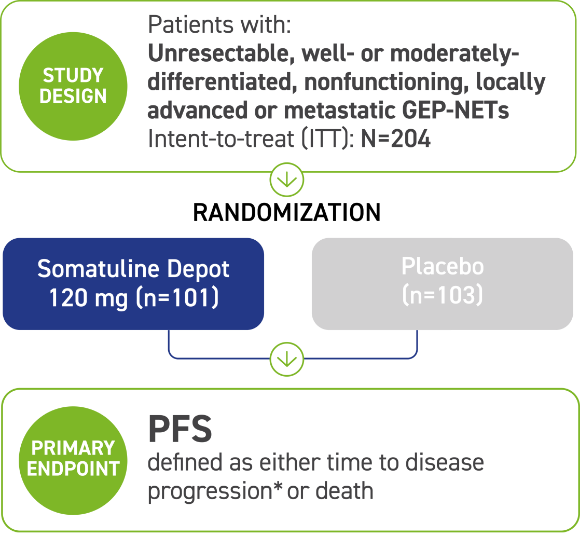 How Somatuline® Depot (lanreotide) Works for Treatment